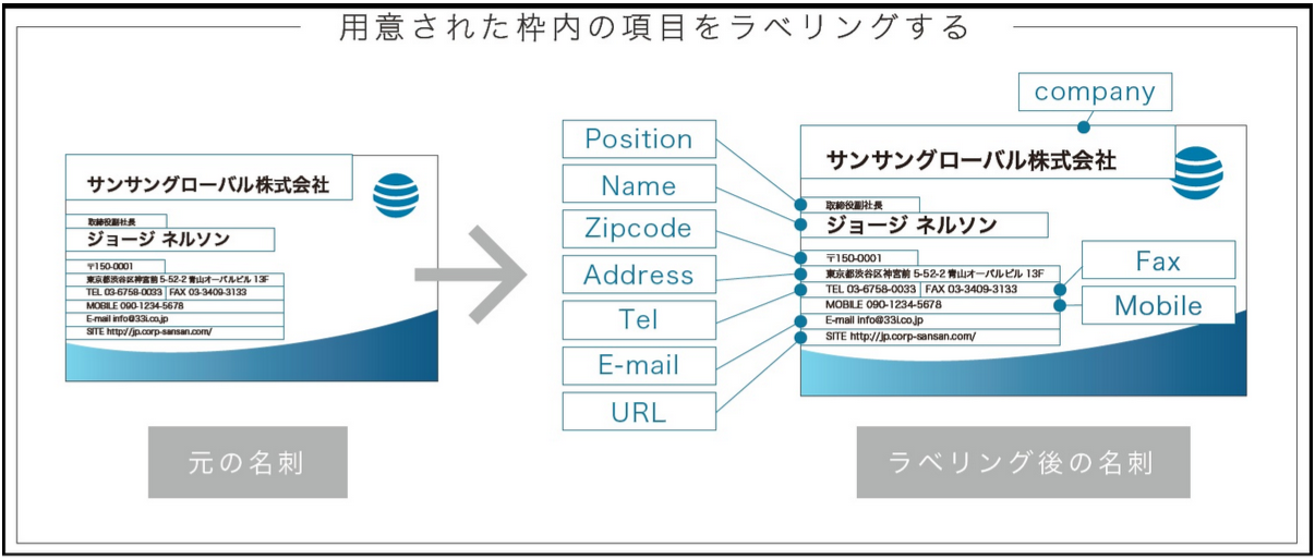 GitHub - shubh2016shiv/japanese_business_card_recognition_ocr: Japanese Business Card Management ...
