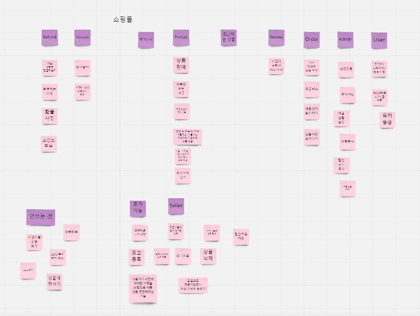 GitHub - nscv/lotte-kurly: 쇼핑몰 제작 프로젝트