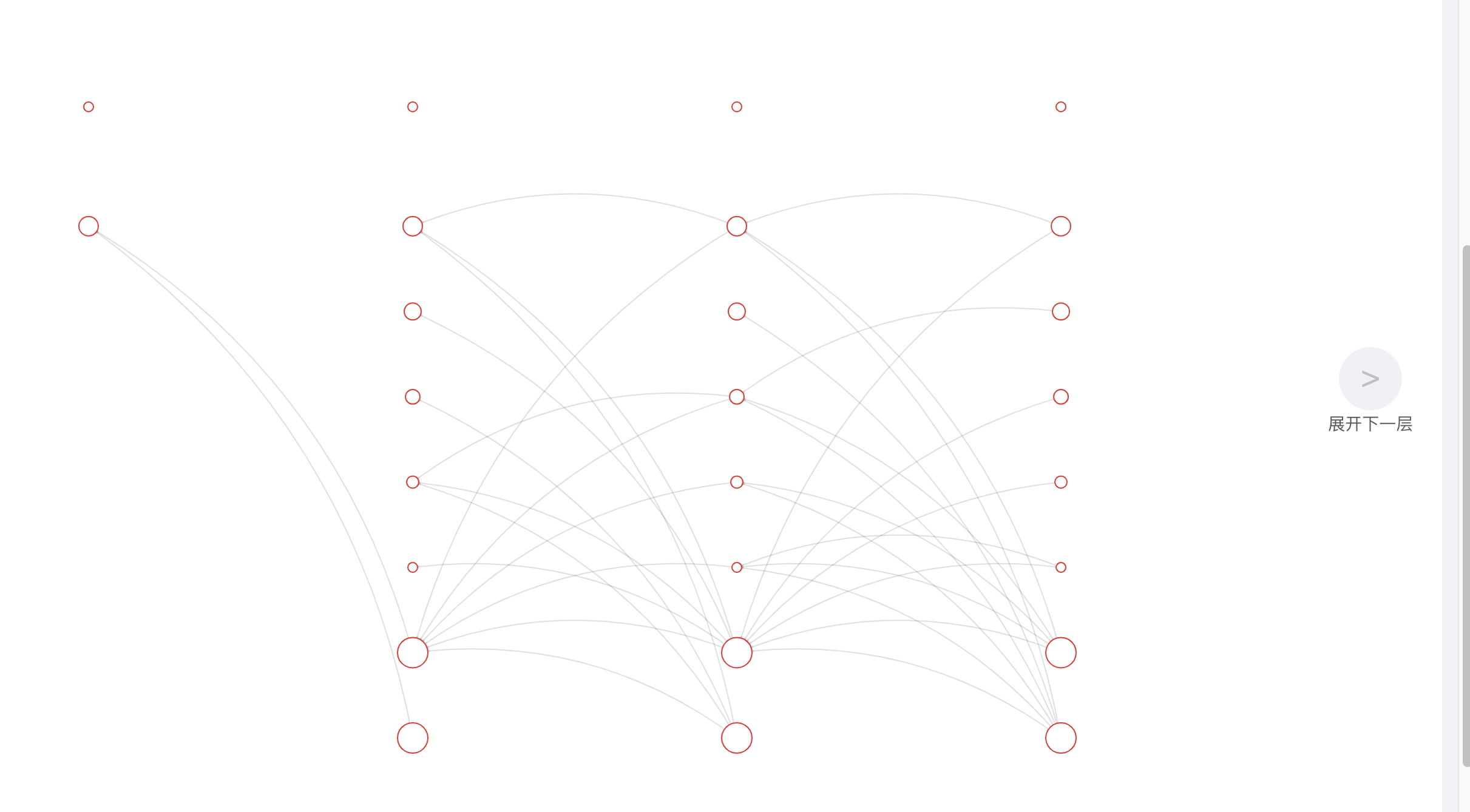 Simple Graph 能否强制画布不自动缩放 · Issue 13917 · Apacheecharts · Github