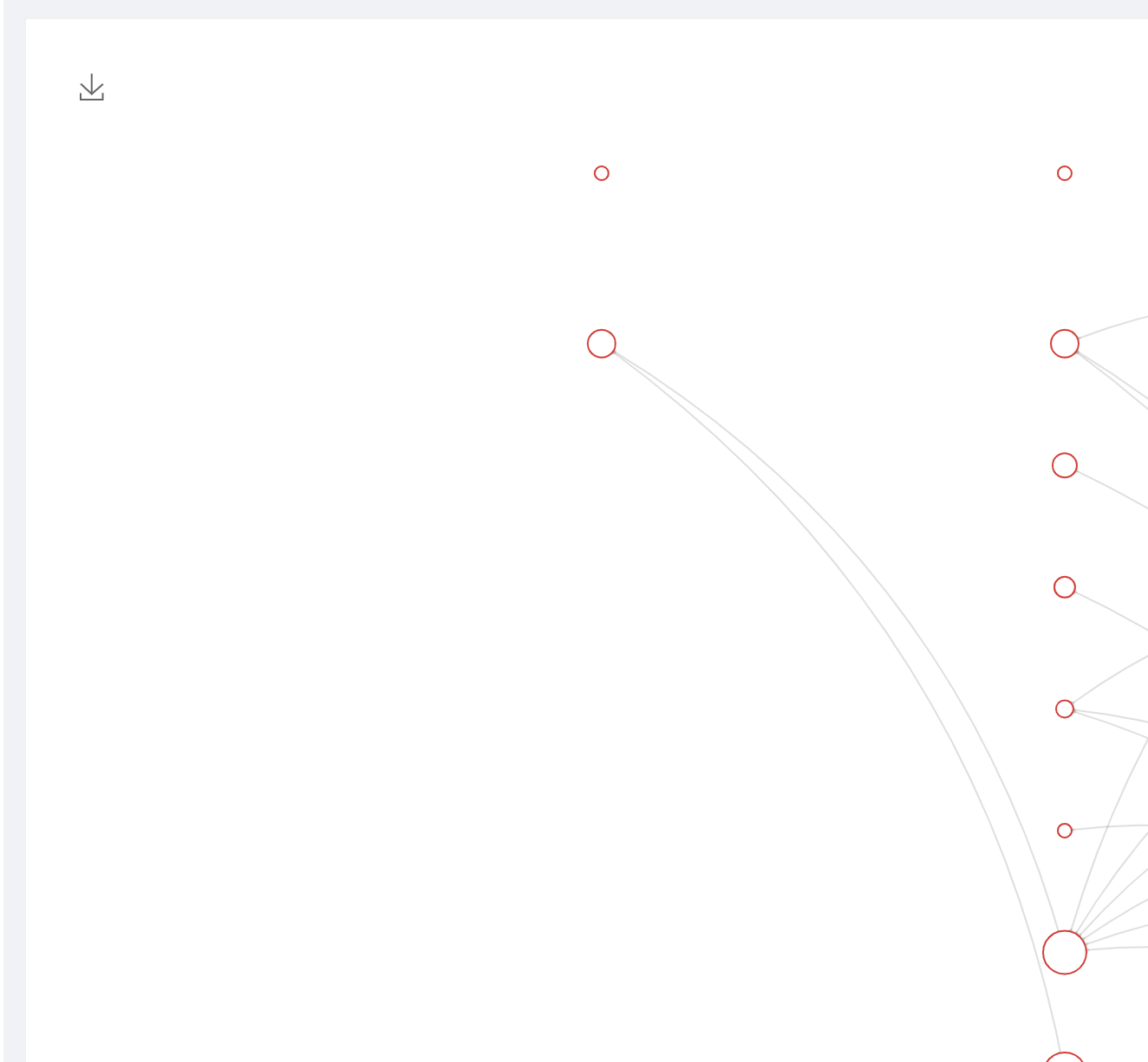 Simple graph 能否强制画布不自动缩放 · Issue #13917 · apache/echarts · GitHub