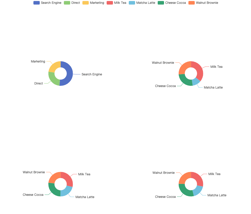 [Feature] How to draw multiple independent nested circles · Issue #19189 · apache/echarts · GitHub