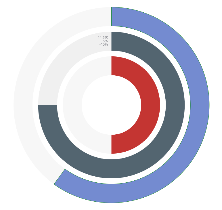 [Feature] How to draw multiple independent nested circles · Issue #19189 · apache/echarts · GitHub