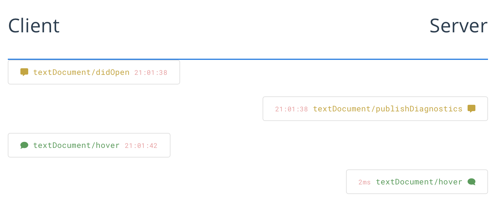 100% CPU usage by language server · Issue #12 · Eugleo/magic-racket · GitHub