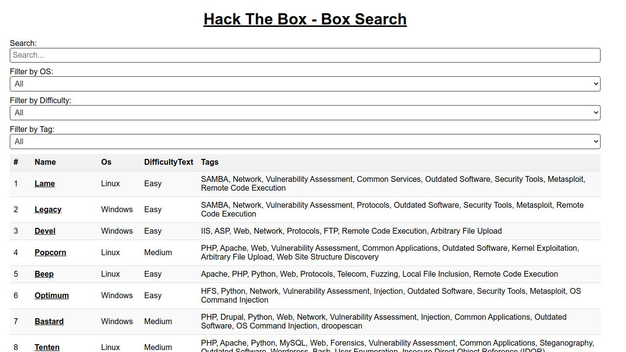 Github Adityatelangehtb Box Search A Simple Index For Hackthebox Machine Along With Tags