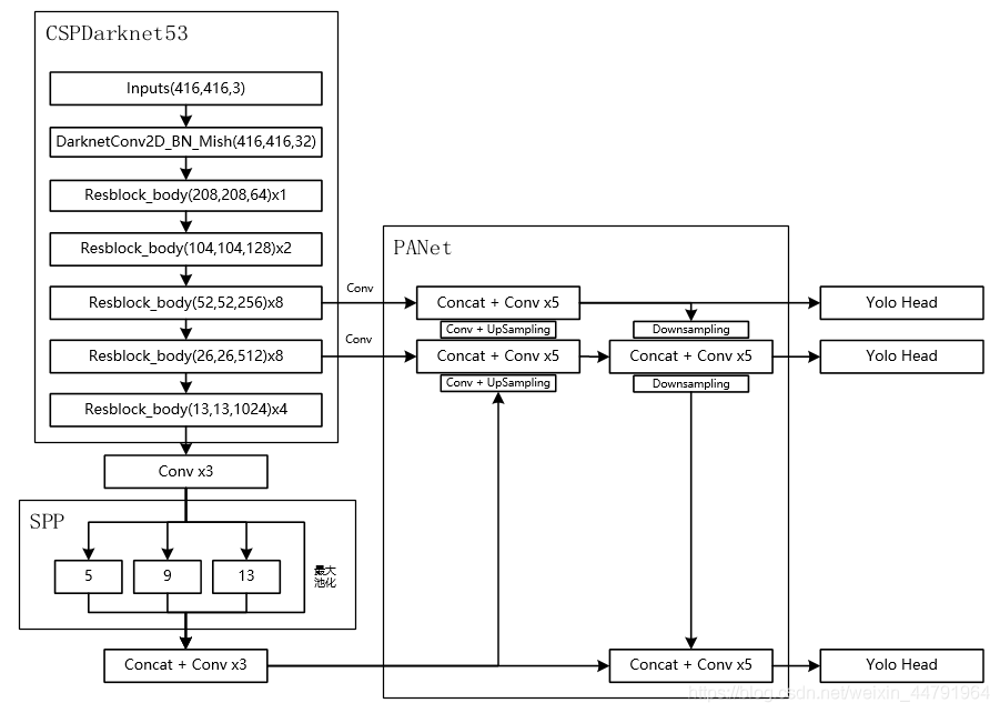 Most of filters_shape unused in common.convolutional · Issue #112 ...