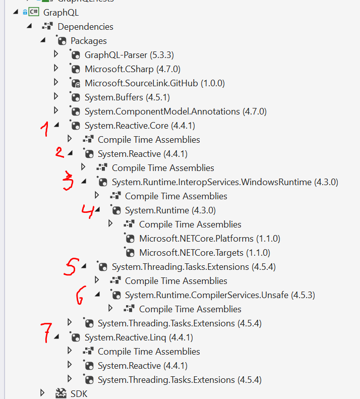Moving subscriptions stuff in the separate package · Issue #1971 · graphql-dotnet/graphql-dotnet ...