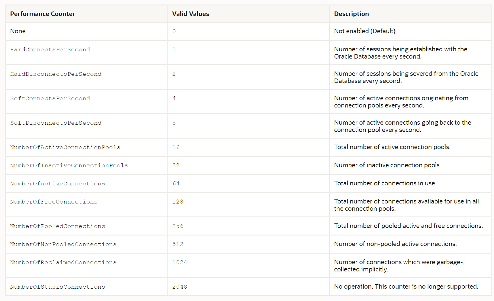 PerformanceCounters for Linux · Issue #123 · oracle/dotnet-db-samples · GitHub
