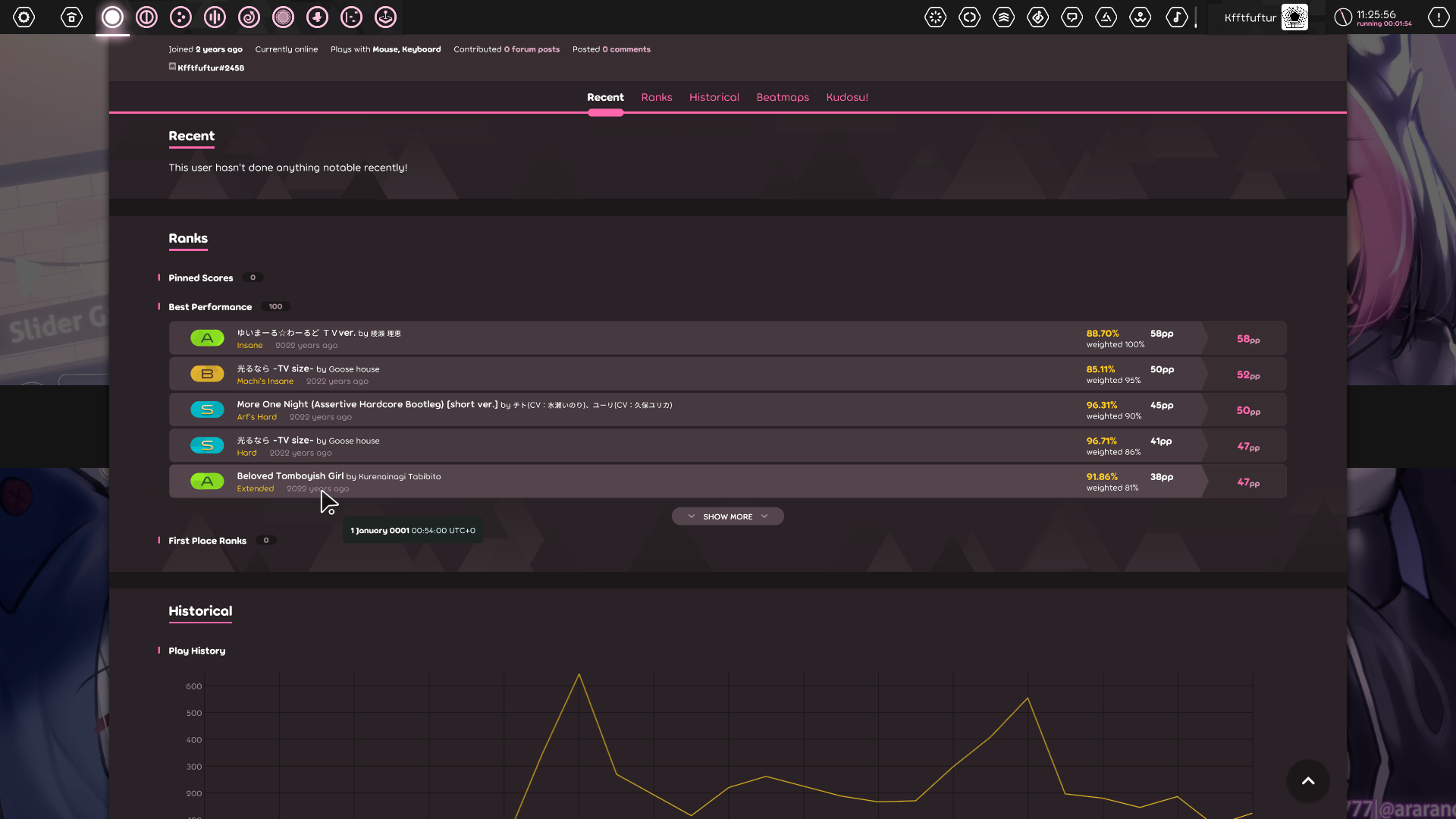 Lazer Dates All Scores On Profiles To January 1 0001 005400 · Issue 19214 · Ppyosu · Github 