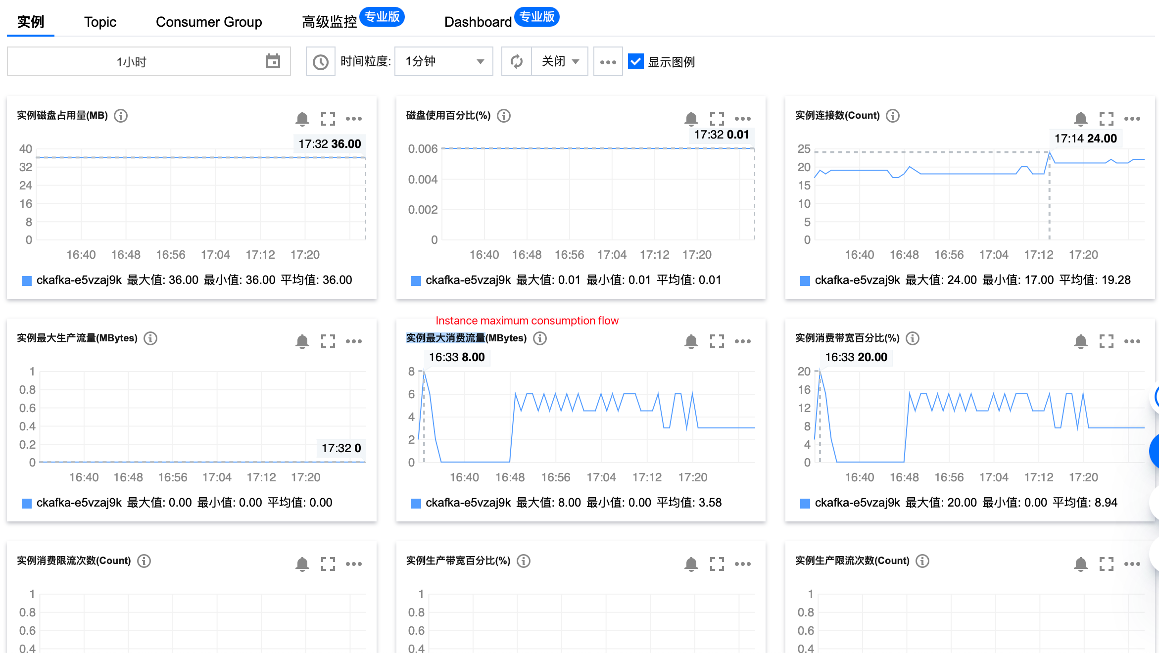 Consume CKafka with Tencent Cloud issue · Issue #177 · twmb/franz-go · GitHub