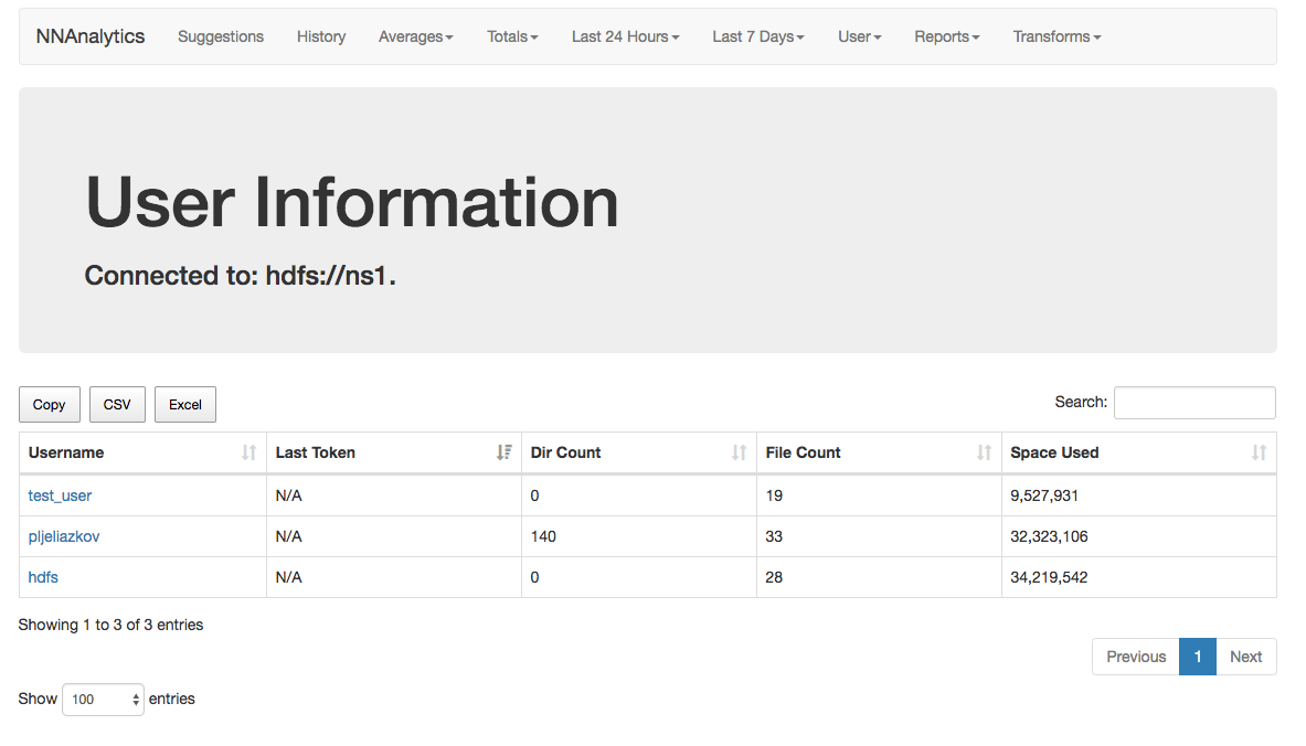 Improve tokens.html and tidy.html to link to users · Issue #145 ...