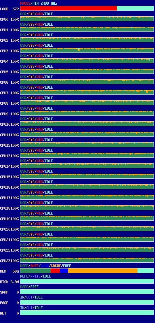 Imagenet-ResNet low it/s and low GPU utils with high system load · Issue #409 · tensorpack ...