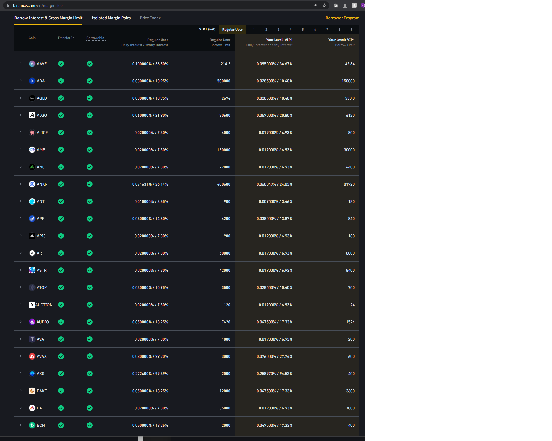 Binance Cross Margin Account Borrow Limits per Security : Download via CCXT · Issue #15182 ...