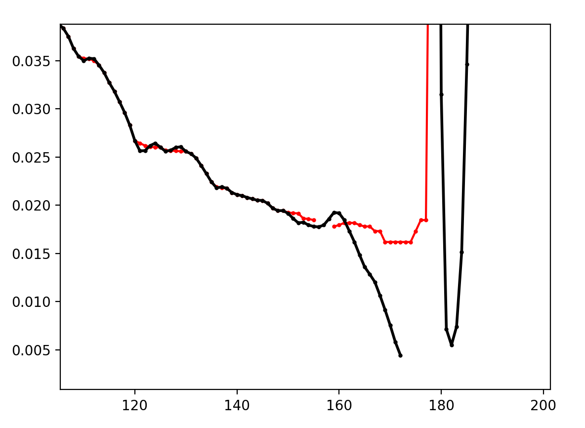 ENH: ndimage.median_filter: behavior with NaNs · Issue #4800 · scipy ...