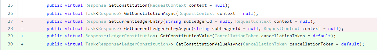 Show library evolution in .NET DPG GA arch board meeting · Issue #2199 · Azure/autorest.csharp ...