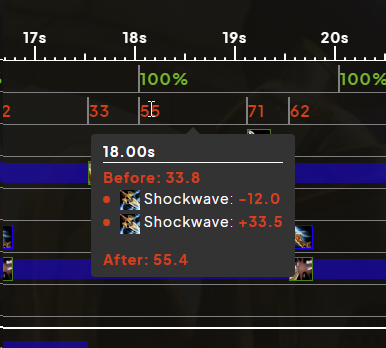 Warrior (Protection) Shockwave is incorrectly generating rage · Issue #2779 · wowsims/wotlk · GitHub