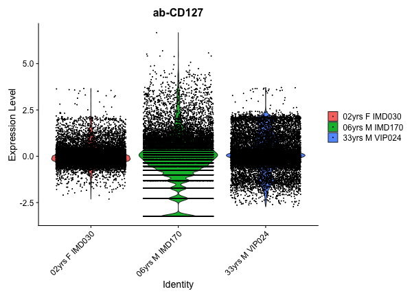 data integration with missing markers · Issue #4412 · satijalab/seurat · GitHub