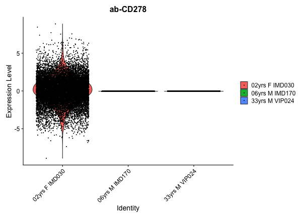 data integration with missing markers · Issue #4412 · satijalab/seurat · GitHub
