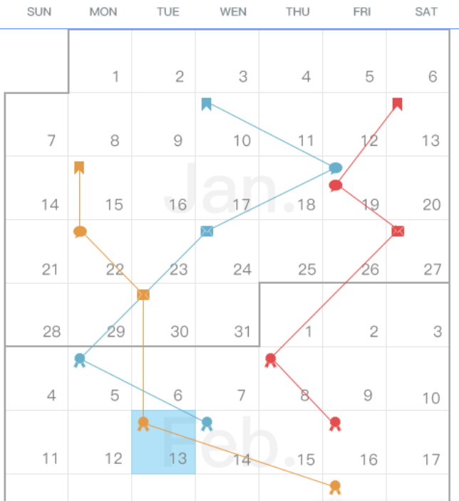 Links如何实现symboloffset？ · Issue 8027 · Apacheecharts · Github 