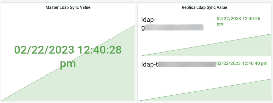 Question about replicationObject parameter · Issue #25 · tomcz/openldap_exporter · GitHub