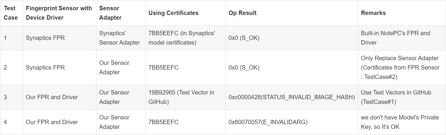 Inquiring about SecureBIO's Test Vector Certificate · Issue #22 ...
