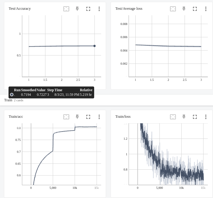 About imagenet-C · Issue #1 · Lily-Le/EcoTTA · GitHub