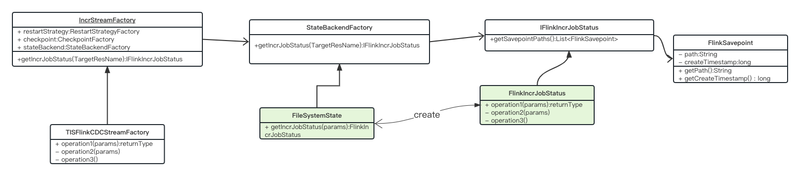 [feat]Flink任务由于机房停电长时间宕机再次启动丢失数据 · Issue #224 · datavane/tis · GitHub