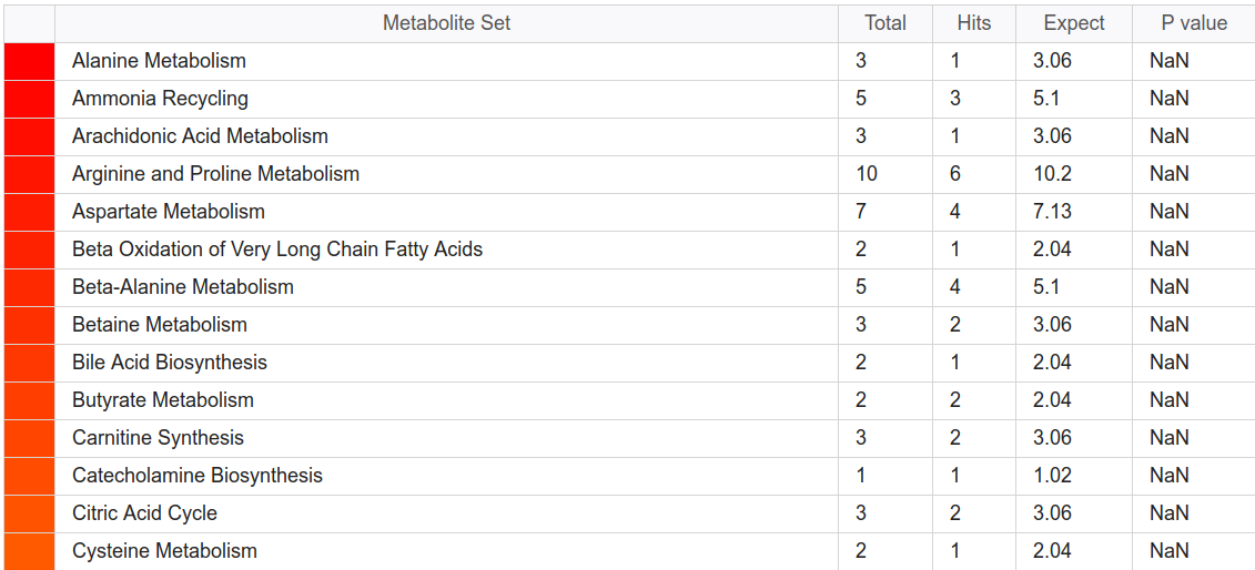 possible bug in CalculateHyperScore · Issue #34 · xia-lab/MetaboAnalystR · GitHub