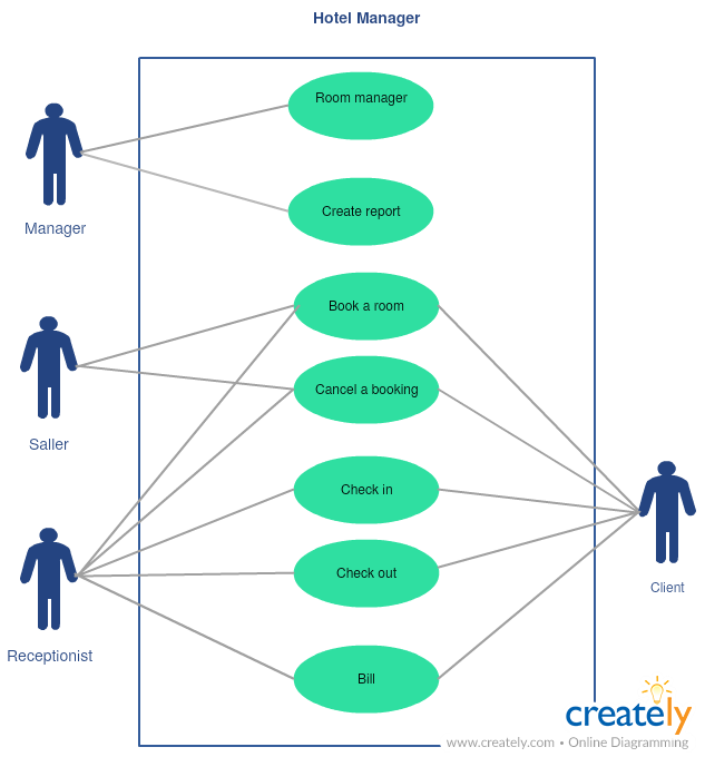 GitHub - HenryNQC2016/HotelManager