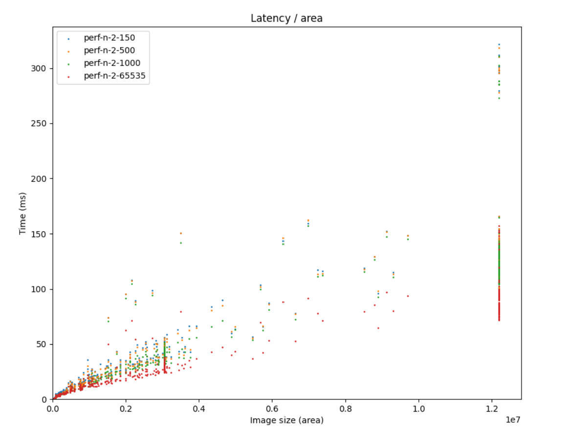 Failure to detect high resolution QRCode symbol · Issue #282 · zxing-cpp/zxing-cpp · GitHub