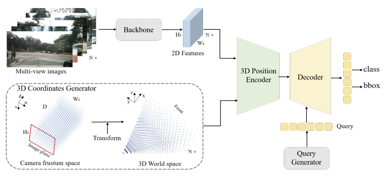 图床 · Issue 3366 · Paddlepaddlepaddleseg · Github 