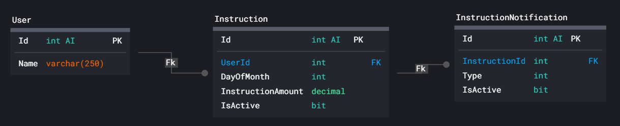GitHub - yakuponal/Btc: Bitcoin instruction simulation