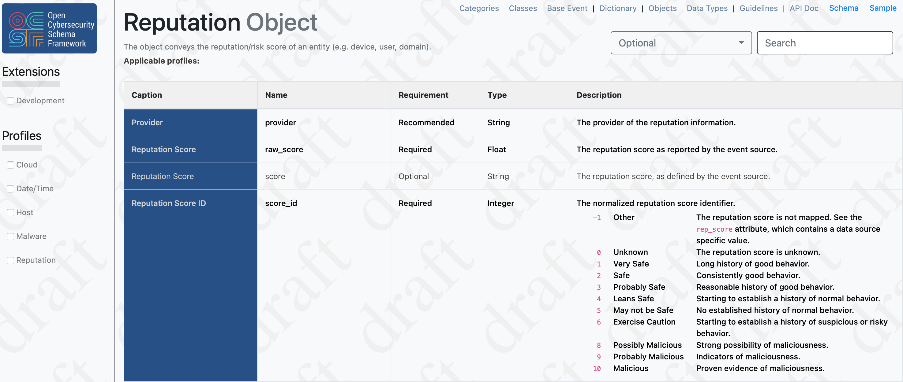 Missing 7 In The Reputationscoreid Enum Values · Issue 334 · Ocsfocsf Schema · Github 4380