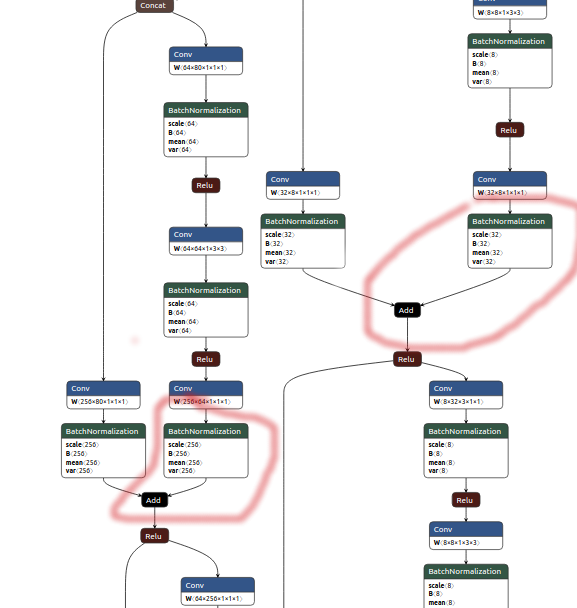 Slowfast: Output is uniformly zero; network calibration failed. · Issue #663 · NVIDIA/TensorRT ...