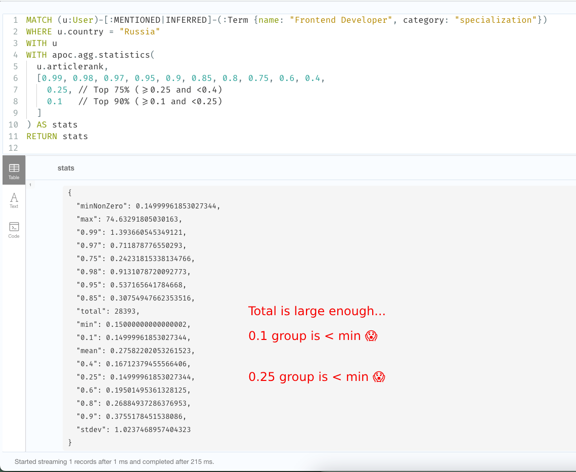 Strange Behavior Of Apocaggstatistics · Issue 534 · Neo4japoc · Github