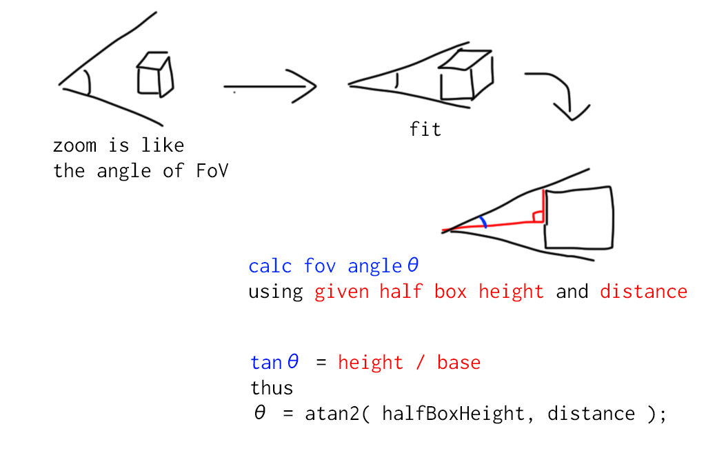 Zoom to Fill · Issue #286 · yomotsu/camera-controls · GitHub