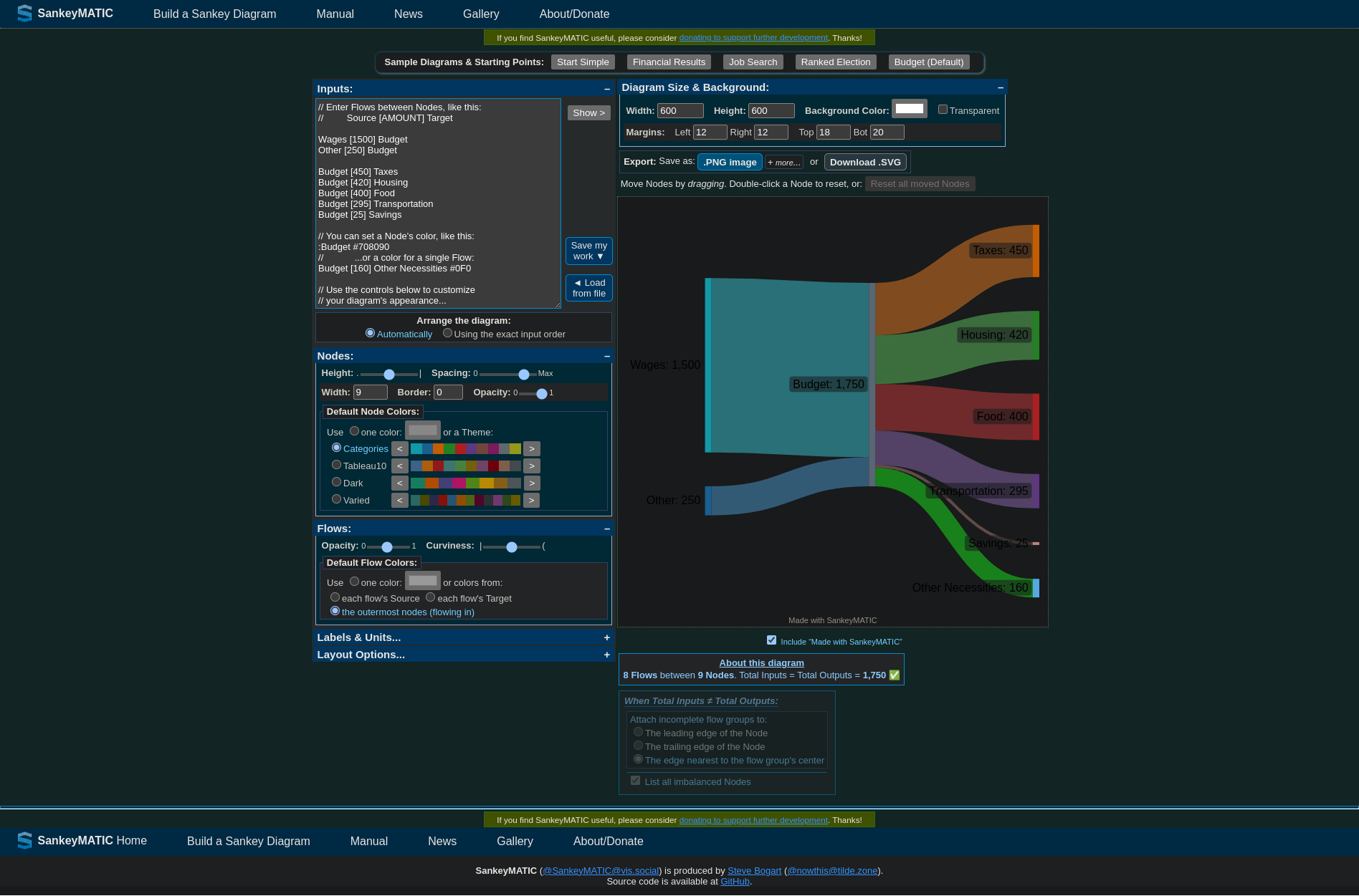 Broken Website Sankeymatic · Issue 11676 · Darkreaderdarkreader · Github 