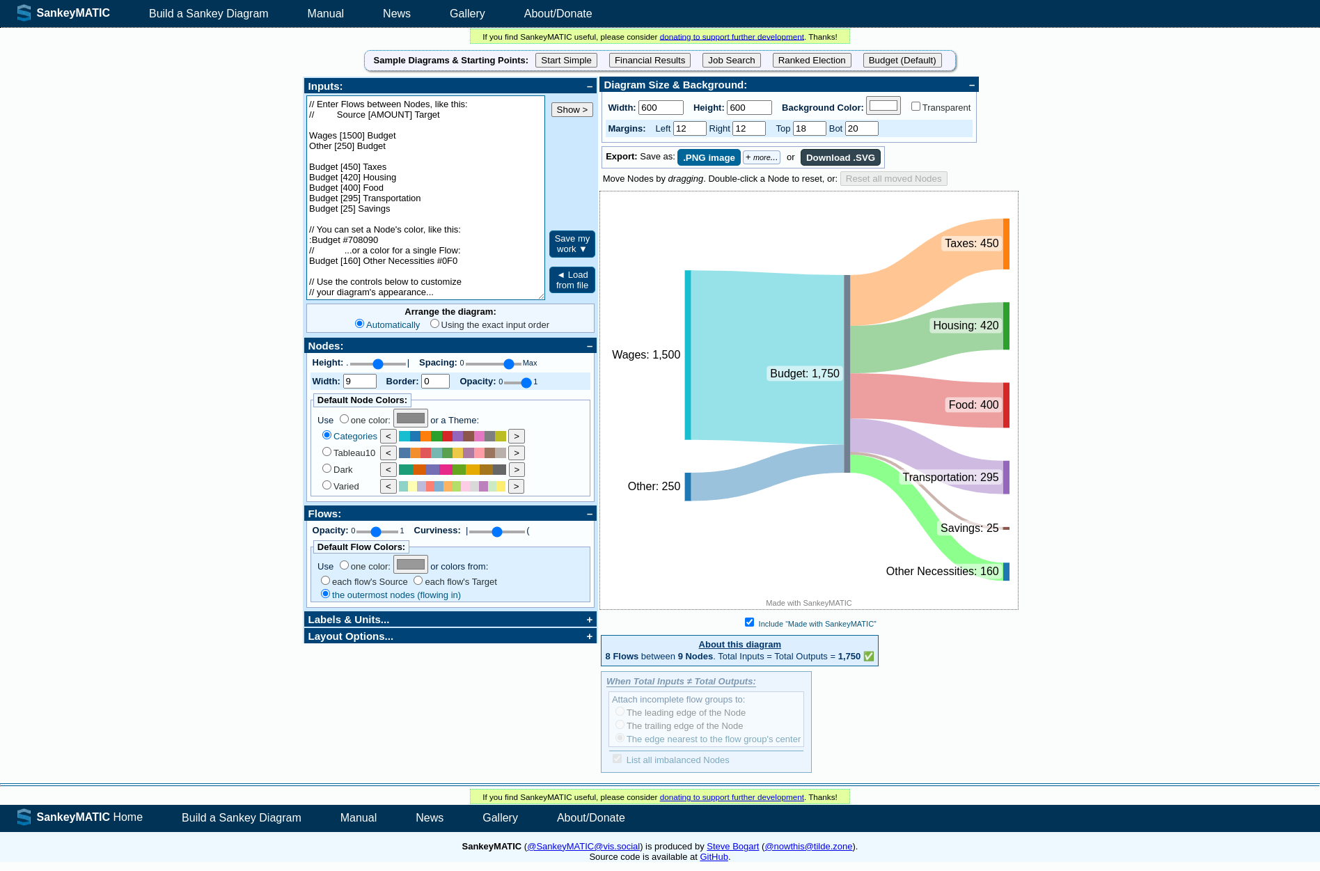 [Broken Website] SankeyMATIC · Issue #11676 · darkreader/darkreader · GitHub