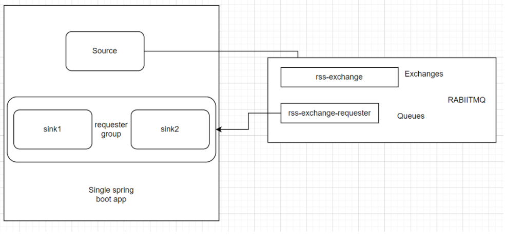 Queue listener behavior (only one message need to deliver from consumer ...