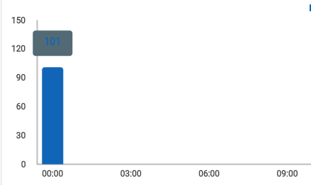 BarChartRdData border background color · Issue #758 · imaNNeo/fl_chart · GitHub