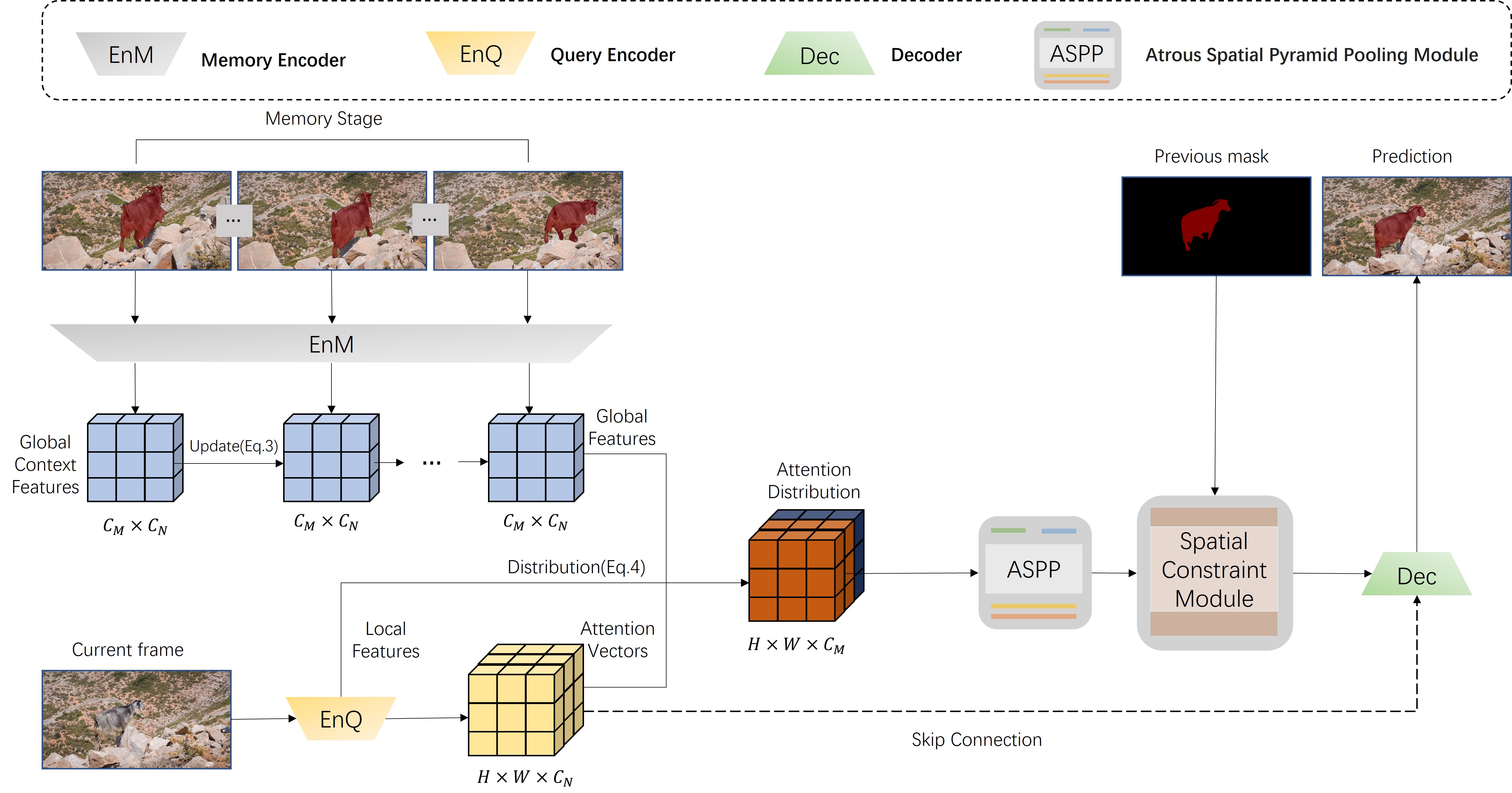 Github Storingwang Global Video Object Segmentation With Spatial