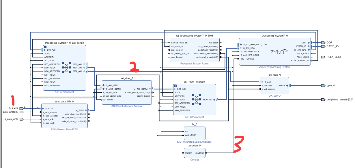 the pynq dma can't support Single channel mode · Issue #750 · Xilinx/PYNQ · GitHub