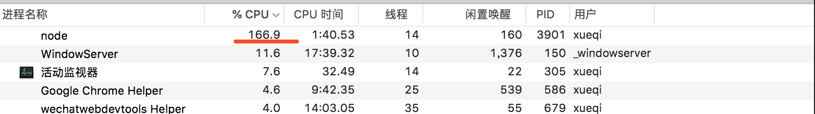 Wepy 20 文件修改后，编译速度很慢 · Issue 2263 · Tencentwepy · Github