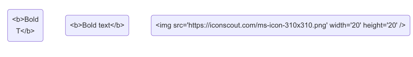 Old issue returned in v8.7.0 - HTML tags are escaped · Issue #1607 ...