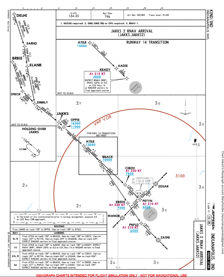Missing RNAV Fixes on STAR Procedure · Issue #4721 · flybywiresim ...