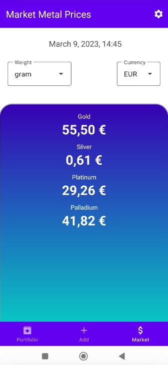 GitHub - kbratkovic/InvestmentGoldPortfolio