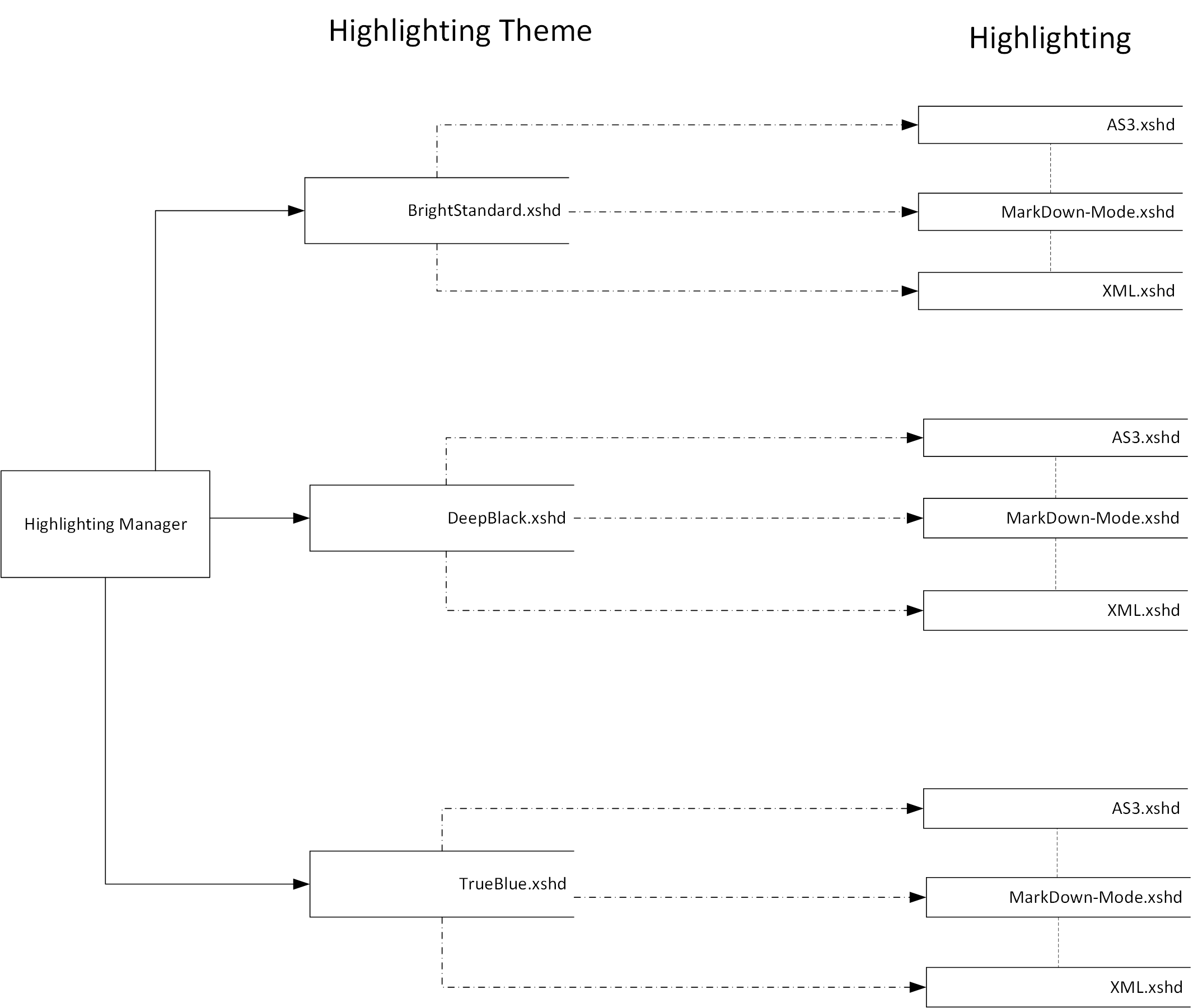 Highlighting Themes · Issue #177 · icsharpcode/AvalonEdit · GitHub