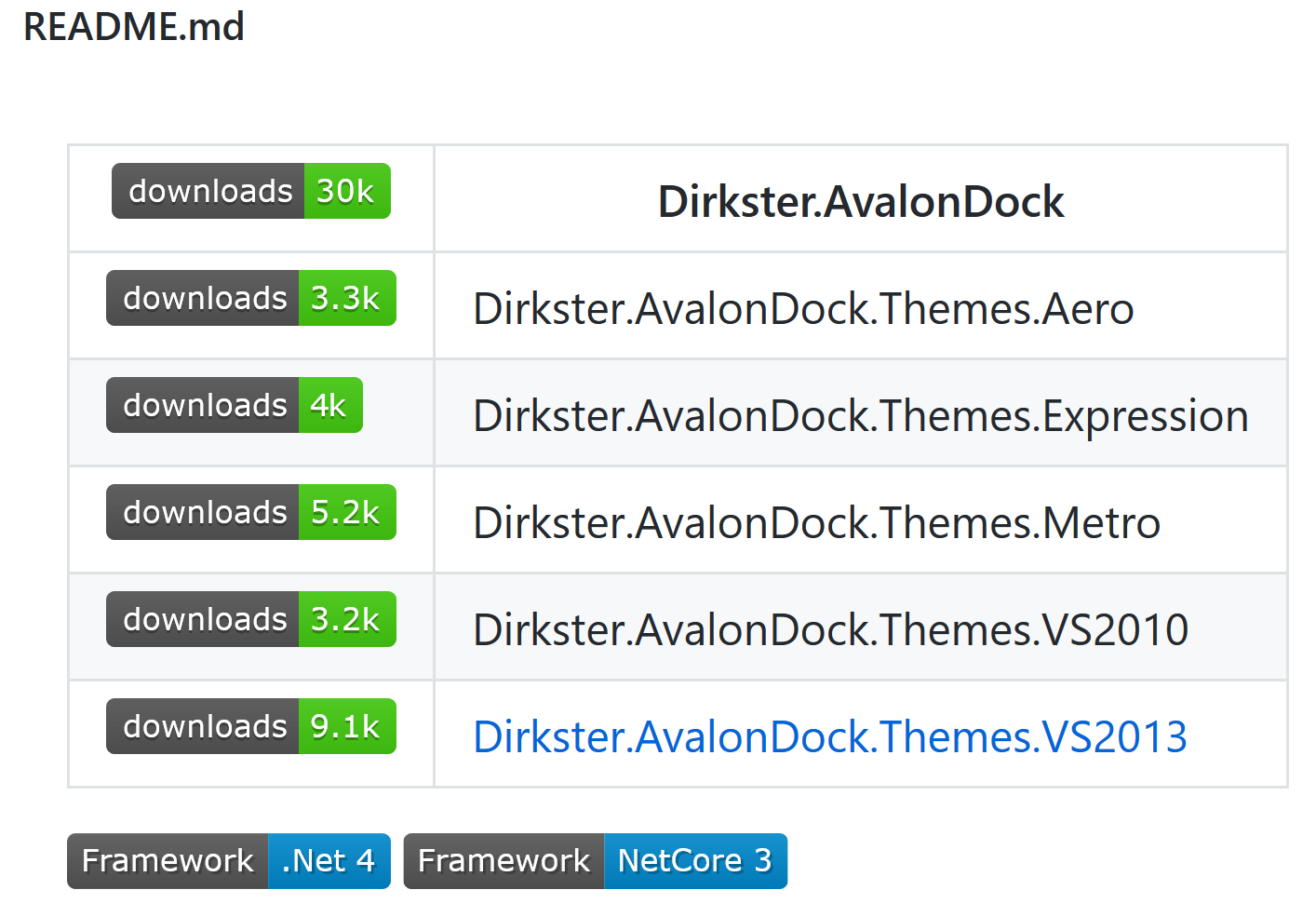 About Nuget · Issue 178 · Dirkster99 Avalondock · Github