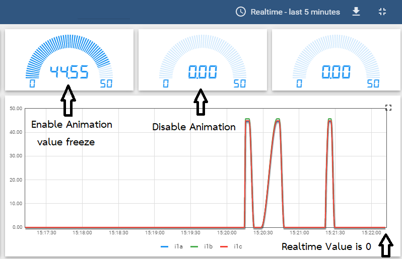 Digital Gauges Not Refreshing with Telemetry Data · Issue #2669 ...