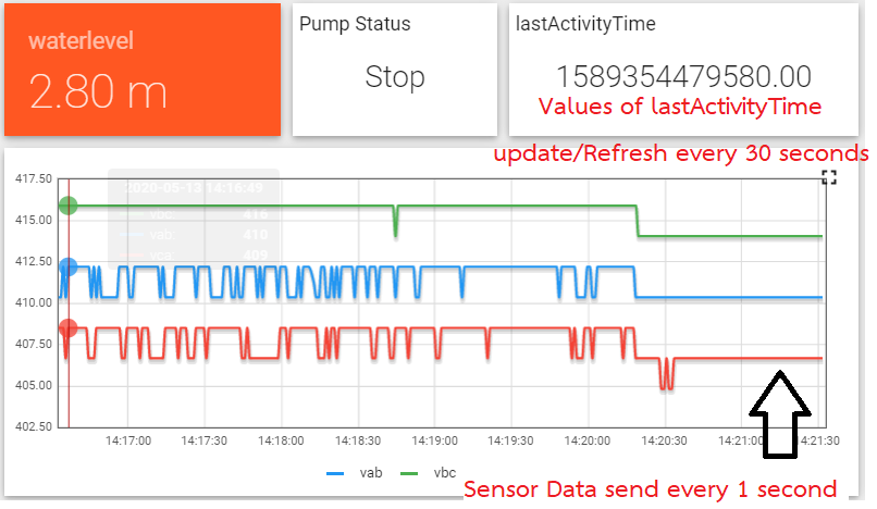ThingsBoard CE 2.5 values of "lastActivityTime" not update realtime ...