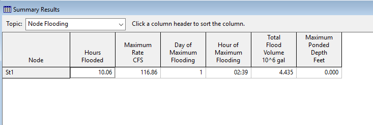 Flooding volume value is not consistent with SWMM5 simulation result ...
